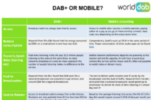 Distribution platforms | WorldDAB